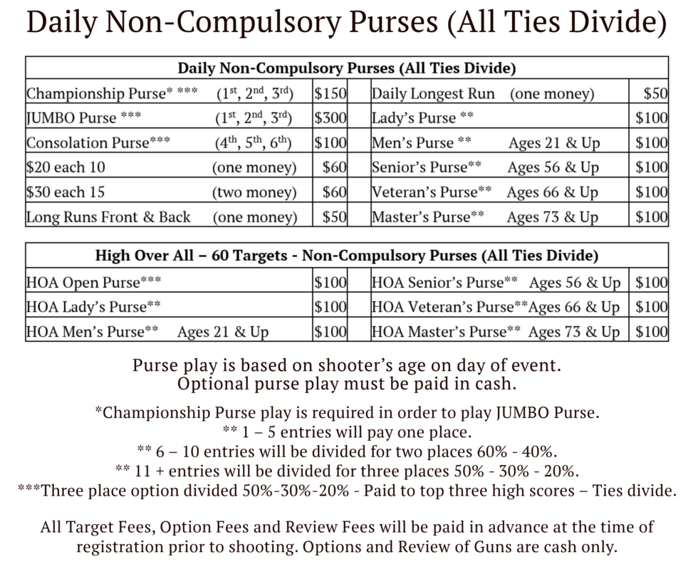 White-Winged Open – Helice Tournament | Austin Gun Club